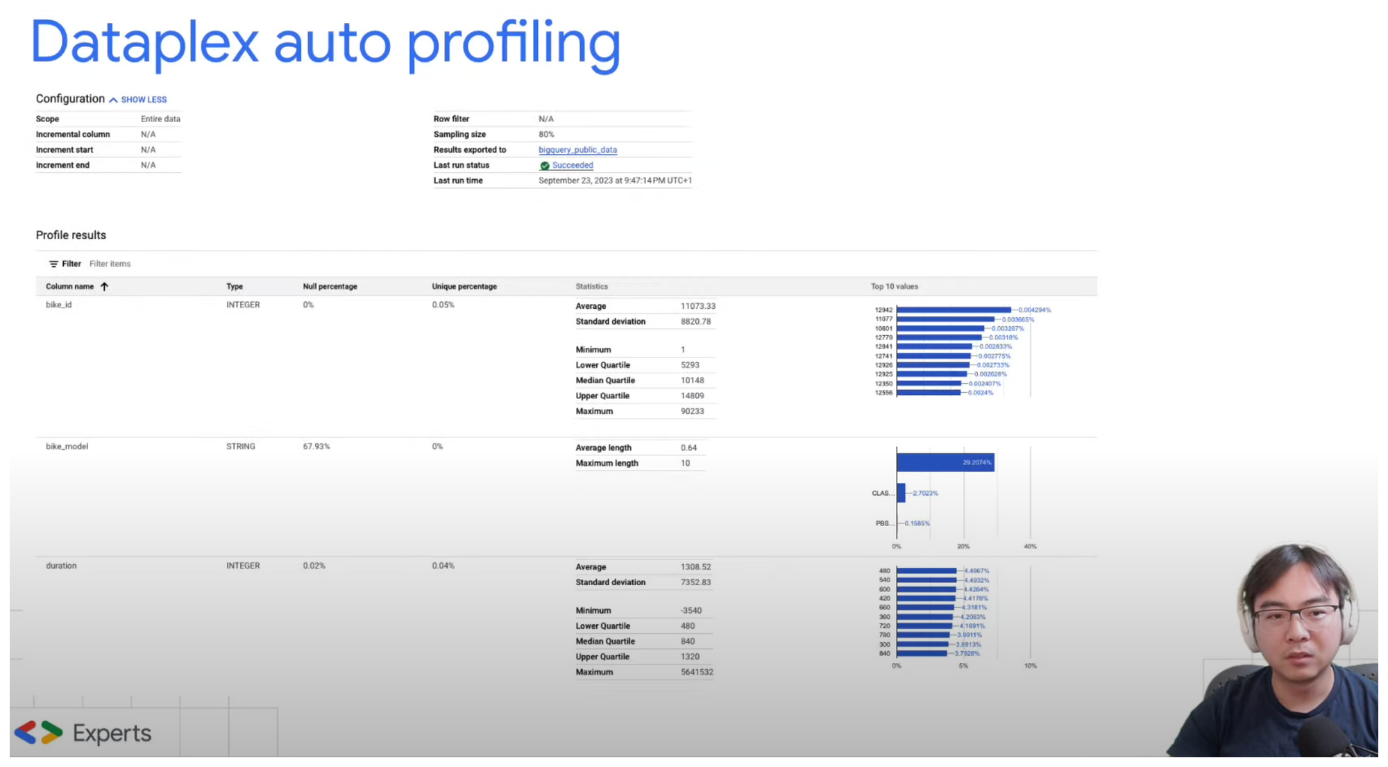 Automated Data Profiling And Quality Scan Via Dataplex