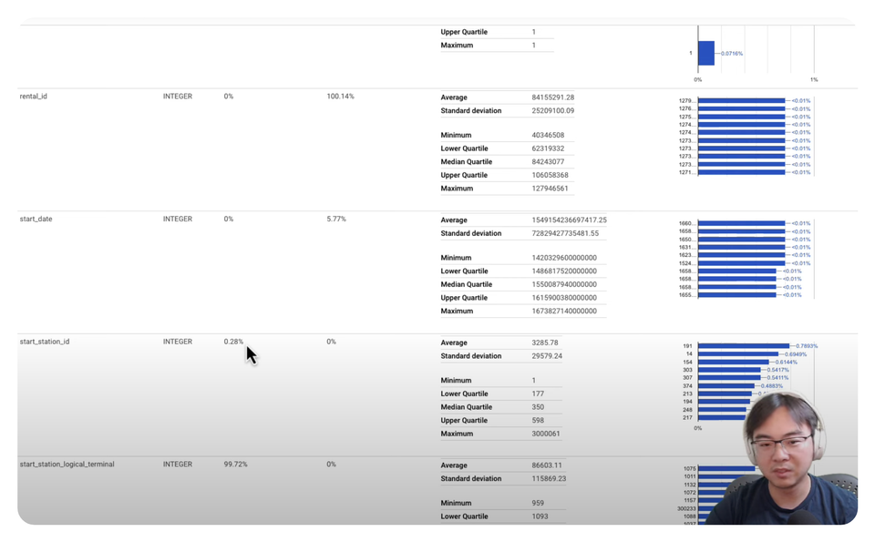 Automated data profiling and quality scan via Dataplex